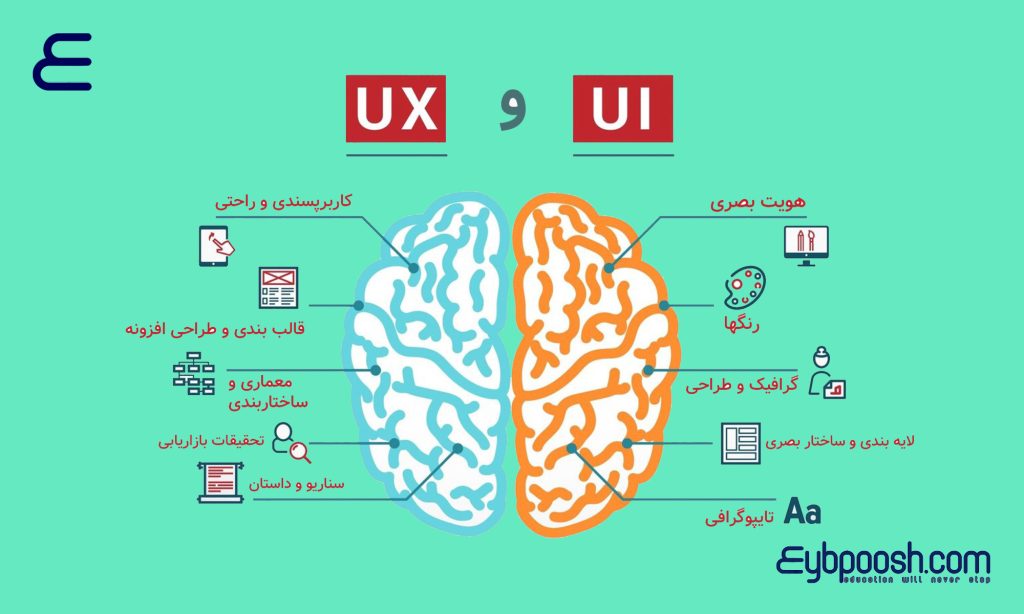 یو آی (UI) و یو ایکس (UX) چیست؟ | همه چیز درباره مهمترین مفاهیم طراحی محصول
