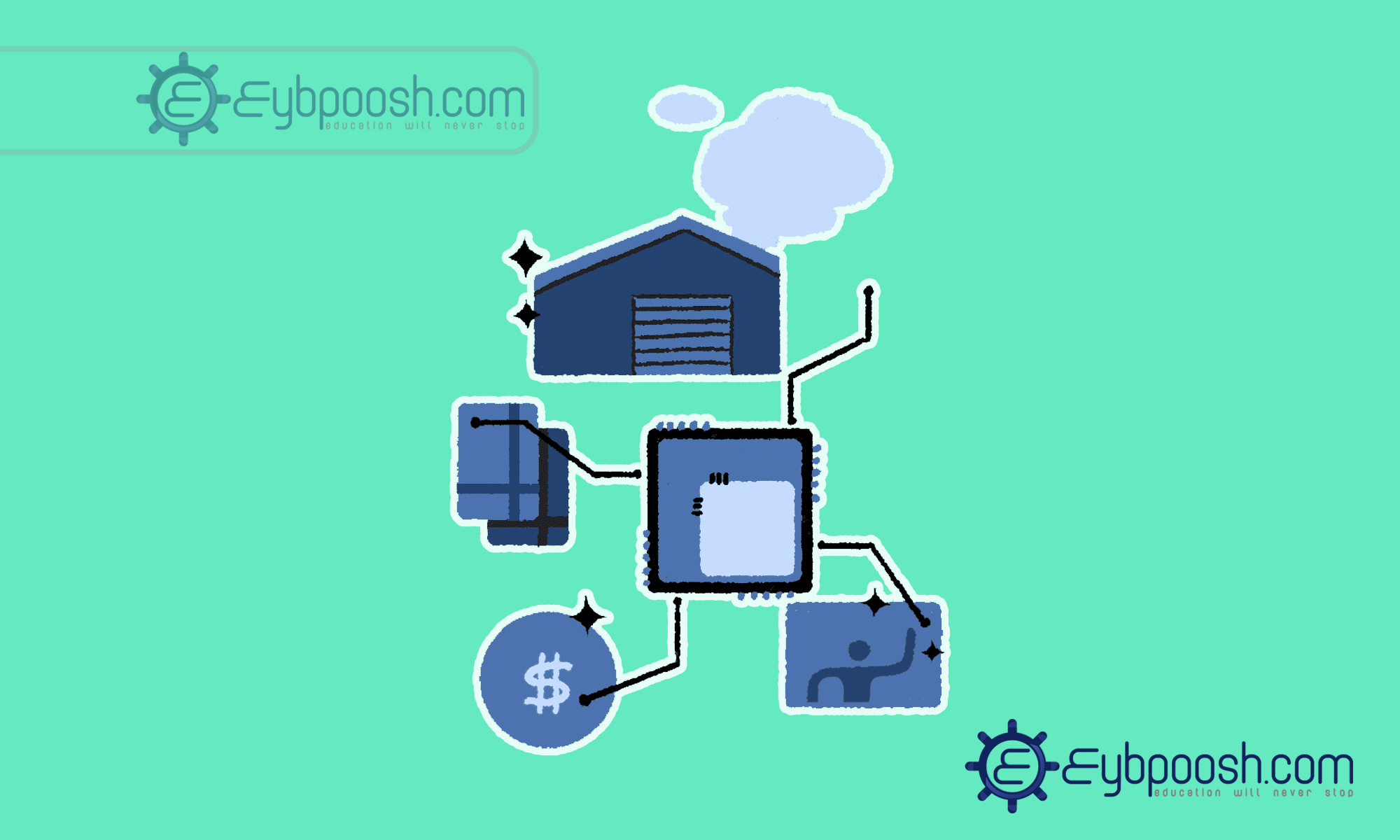 ای آر پی (ERP) چیست و چه کاربردی دارد؟