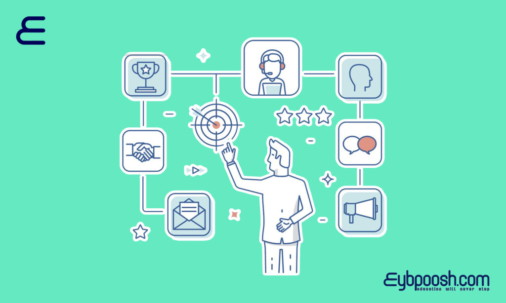 مفهوم اف ای بی (FAB) در بازاریابی چیست؟